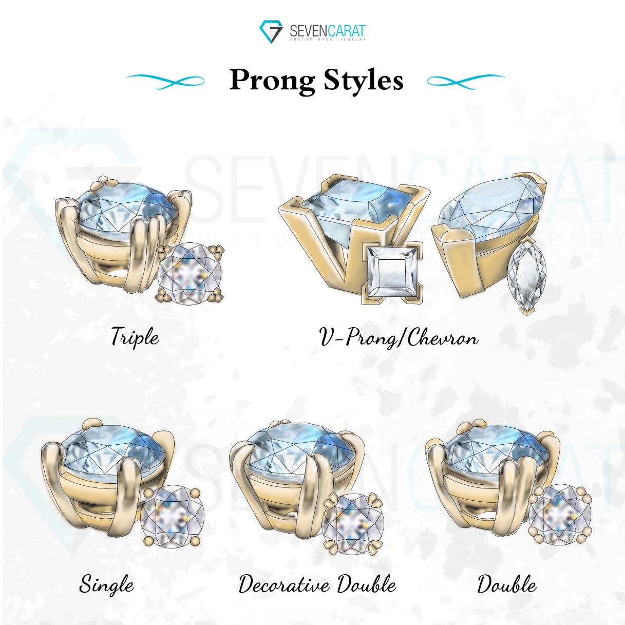 Anatomy of rings. Part 3. Prong styles